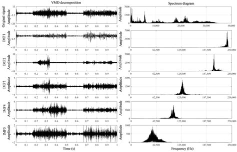 The Rail Surface Defects Recognition Via Operating Service Rail Vehicle
