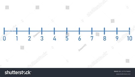 Number Line