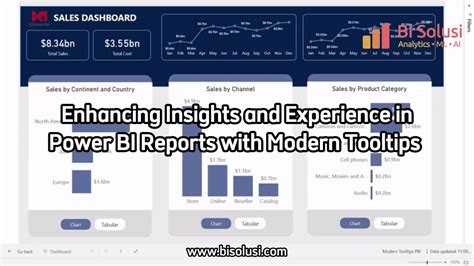 Bi Solusi On Linkedin Powerbi Datavisualization Businessintelligence