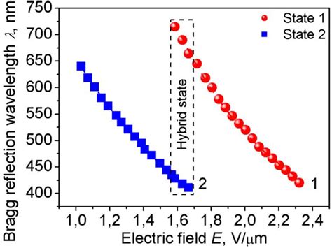 Figure 2 From Bragg Diffraction Of Higher Orders On Oblique Helicoidal