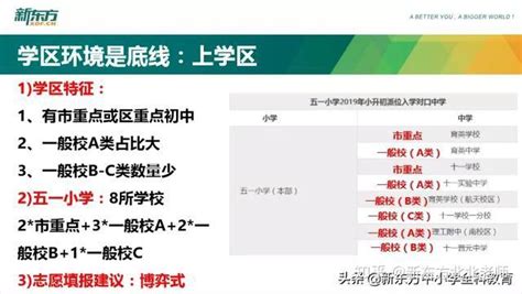 详解2020海淀区小升初10志愿填报方式及规则！ 知乎