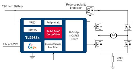 Tle985x H 브리지 Mosfet 드라이버 Ic Infineon Technologies Mouser