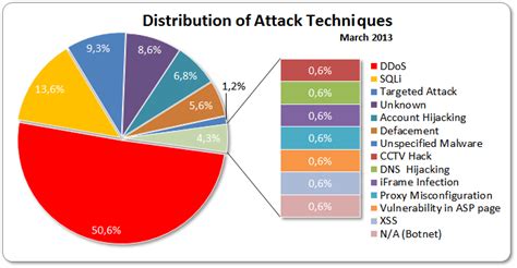 Pin Su Pie Charts