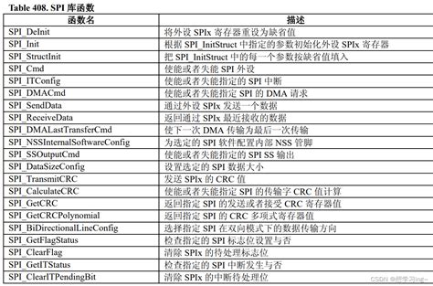 嵌入式学习 Dma Csdn博客 嵌入式学习 Dma Csdn博客