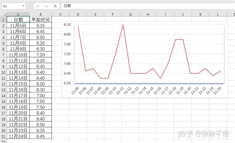Excel折线图问题，如何将日期作为横坐标？ 知乎