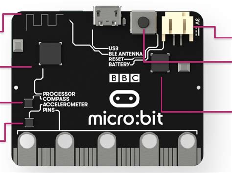 Getting Started With Bbc Microbit