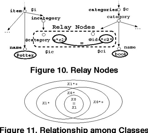 figure 1 from a machine learning approach to rapid development of xml mapping queries semantic