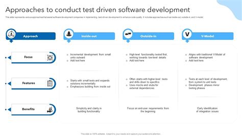 Approaches To Conduct Test Driven Software Development Ppt Template