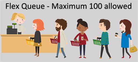 Framework To Fix Governor Limit Of 100 Jobs In Flex Queue Jitendra Zaa