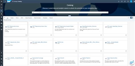 Compare SAP Datasphere Vs TIBCO Data Fabric G2