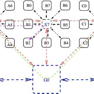 PDF SFPGA A Scalable Switch Based FPGA Architecture And Design Methodology