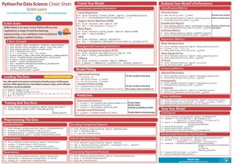 scikitlearn cheat sheet data science duniya