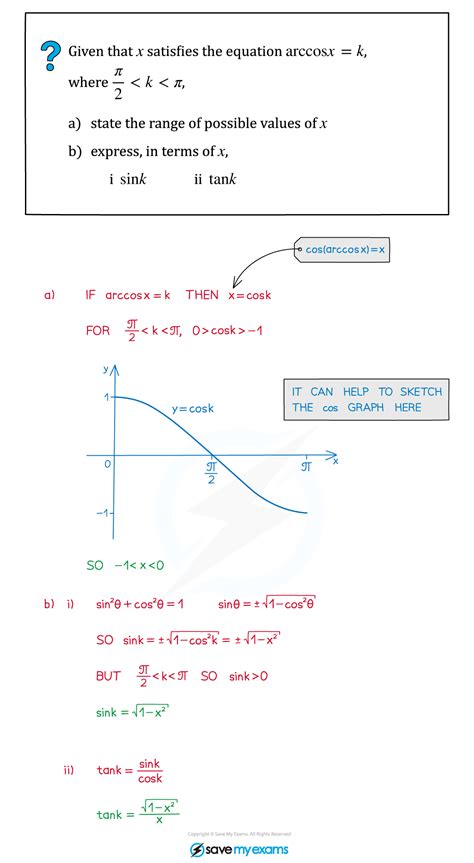 Inverse Trig Functions Edexcel A Level Maths Pure Revision Notes 2018