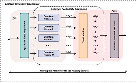 Vqe Algorithm Schematic Download Scientific Diagram
