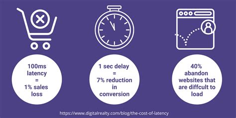 What Is Latency And How Can It Impact Your Business Amatis Networks