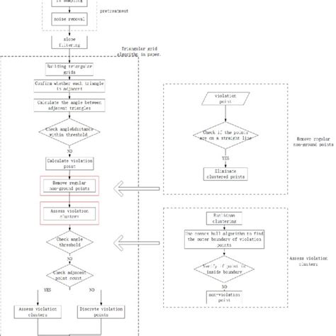 How To Obtain Attribute Grid Download Scientific Diagram