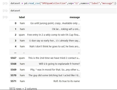 Sumit Kr Jaiswal On Linkedin Machinelearning Datascience Nlp