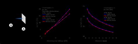 figure s ­ 4 a layout of the reference experiement b absolute value