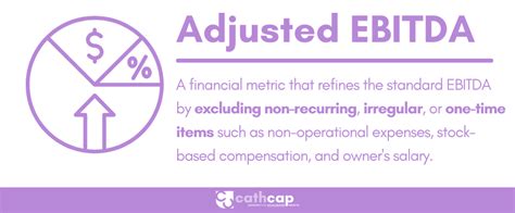 Adjusted Ebitda Vs Ebitda Financial Metrics Cathcap