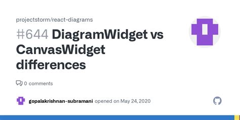 diagramwidget vs canvaswidget differences · issue 644 · projectstorm react diagrams · github