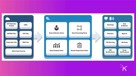 Your Ultimate Telecom Fraud Management System The Onyx Fms Knowtechie
