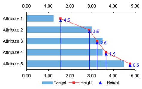 Build A Bar Line Combination Chart Peltier Tech