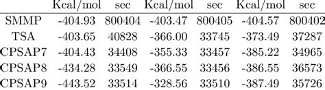 T0335results Best Solution Worst Solution Average Solution Approach
