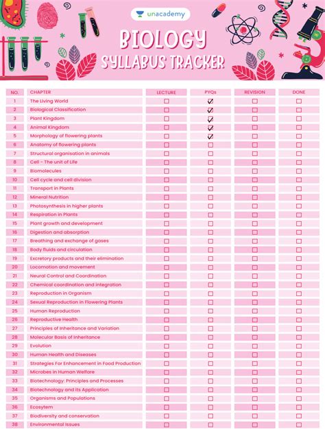 Biology Syllabus Tracker Pdf