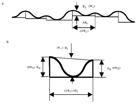 determination of micro geometric standard parameters of squeeze casting zhy casting