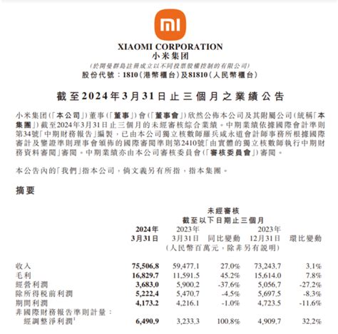 1810業績｜小米首季經調整利潤近65億人幣大勝預期 管理層：電動車「su7」目標全年交付12萬、6月工廠雙班生產（第二版）