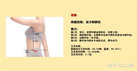 久艾卿 穴堂寒症篇 知乎