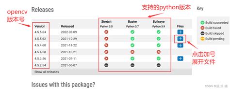 超简单教你在树莓派上安装opencv（二） 树莓派安装opencv csdn博客
