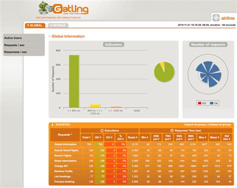 Building Well Architected Serverless Applications Regulating Inbound Request Rates Part 1