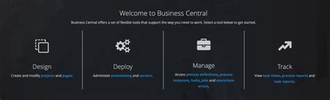 Drools Workbench And Kie Server Learn Write Repeat