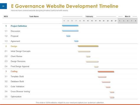 Top Governance Process Flow PowerPoint Presentation Templates In