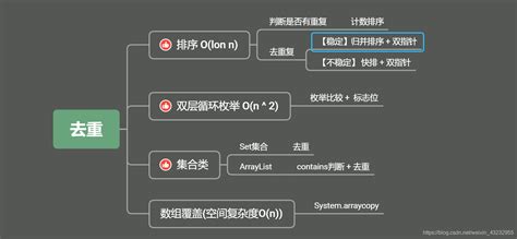 【六种方式】去除数组中的重复元素删除数组中的重复元素 Csdn博客