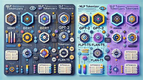 Understanding Tokenizer Differences Across Nlp Models