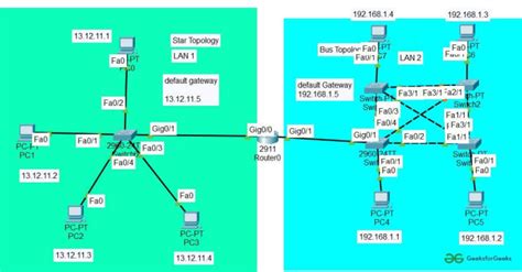 Do Cisco Packet Tracer Labs In Cisco Packet Tracer By Mehar Ale Fiverr