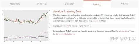 我常用的5个python可视化库 Python绘制图像用什么库 Csdn博客