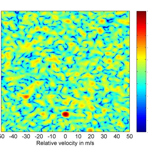 Radar Image With Interference Sir 33 Db F B 16 5 Of Subcarrier Download Scientific