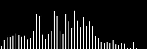 Enhancement Of Lvanalyzer · Issue 255 · Libvisuallibvisual · Github