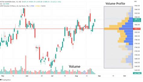 7 Steps To A Winning Volume Profile Strategy