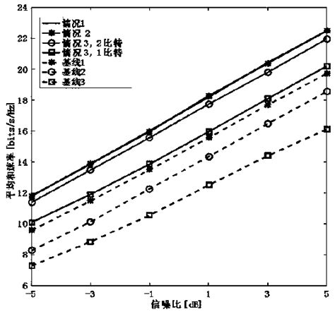 Precoding Matrix And Phase Shift Matrix Optimization Method In