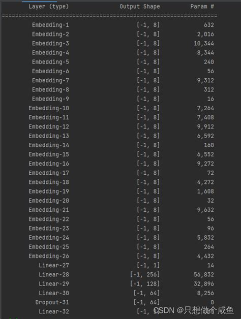 融合记忆与泛化的wideanddeep模型：提升推荐系统性能 Csdn博客