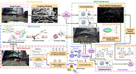 [论文审查] Gs Gvins A Tightly Integrated Gnss Visual Inertial Navigation System Augmented By 3d