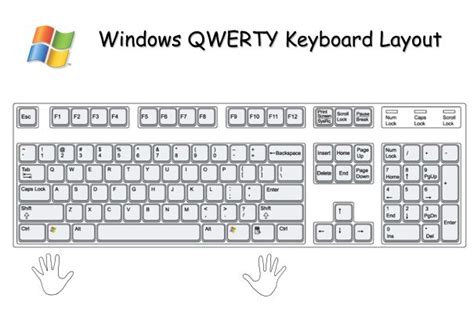 Some Us Keyboards Printable Keyboard Stickers Us Keyboard Computer Drawing