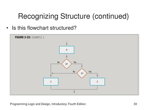 Ppt Programming Logic And Design Fourth Edition Introductory
