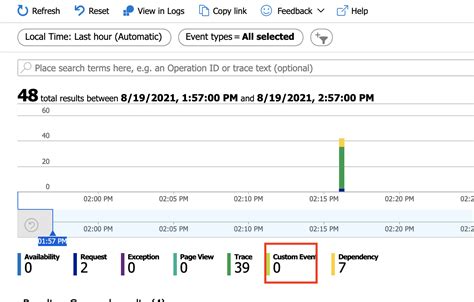 C Azure Application Insights Doesnt Show Custom Events Created In