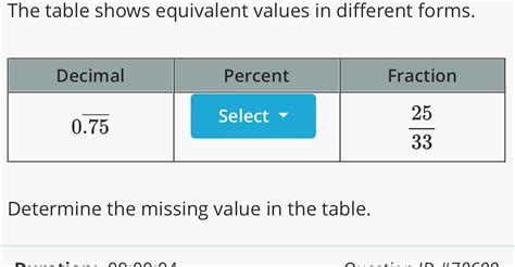 solved the table shows equivalent values in different forms determine