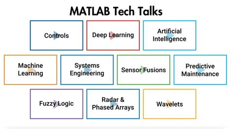 MATLAB Tech Talks Controls MATLAB Simulink